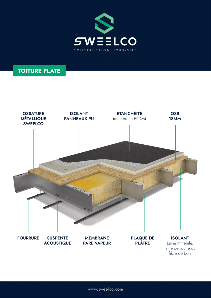 Comment isoler un bâtiment en ossature métallique légère ? - Sweelco - Spécialiste de la ...